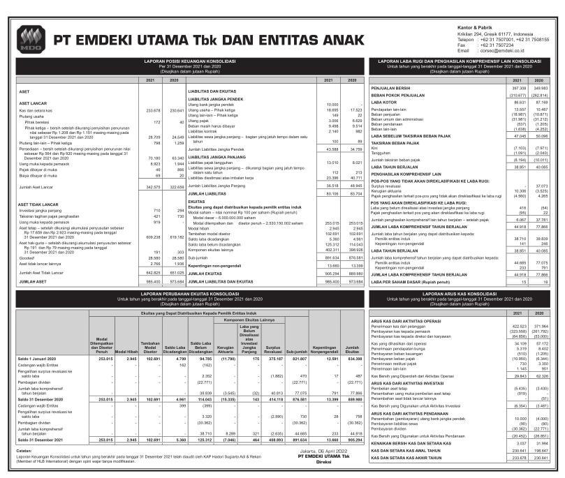 Laporan Keuangan Emdeki Utama Tbk (MDKI) Q4 2021 - Dataindonesia.id